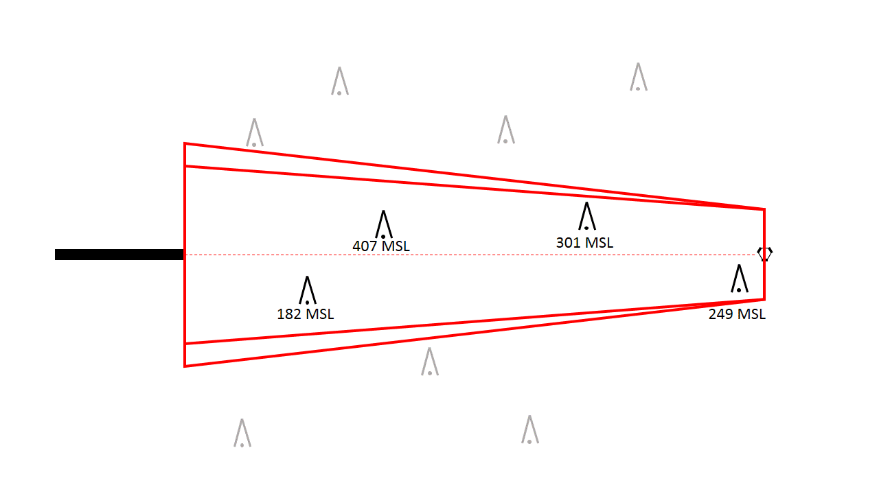 Russ Roslewski, CFI/CFII/MEI: How is an approach constructed? A very ...