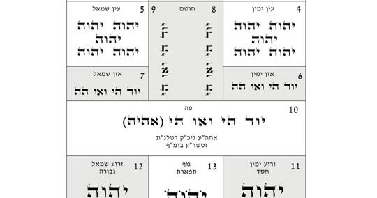 Kabbalah y Torah en Expansión : CONCIENCIA PARA HACER EL TIKUN HANEFESH