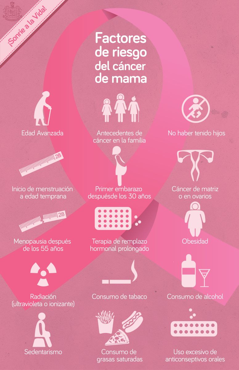 Cáncer de mama antes de los 50 años: Detección precoz en mujeres con ...