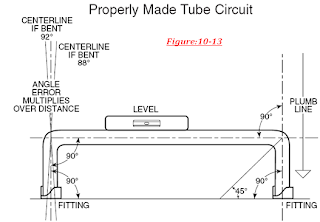 Instrumentation Tubing and Their Connections: 10.0 Installation of ...