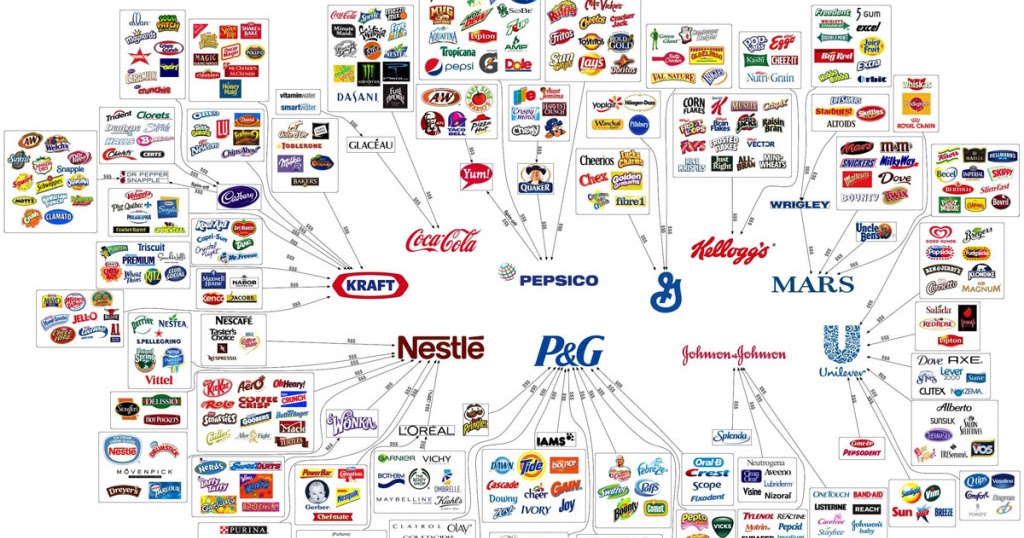 Fast Moving Consumer Goods (FMCG) Distributorship Opportunities ~ Take ...