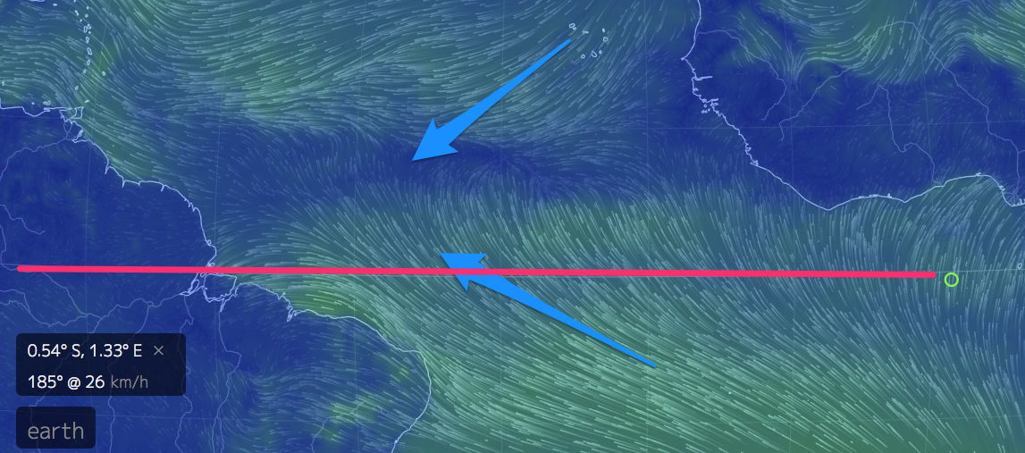Using Earth Null School for Global Circulation