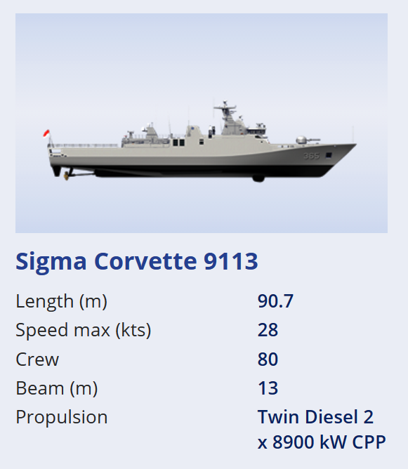 DEFENSE STUDIES: Desain Kapal Cepat dan Korvet Kecil dari Damen