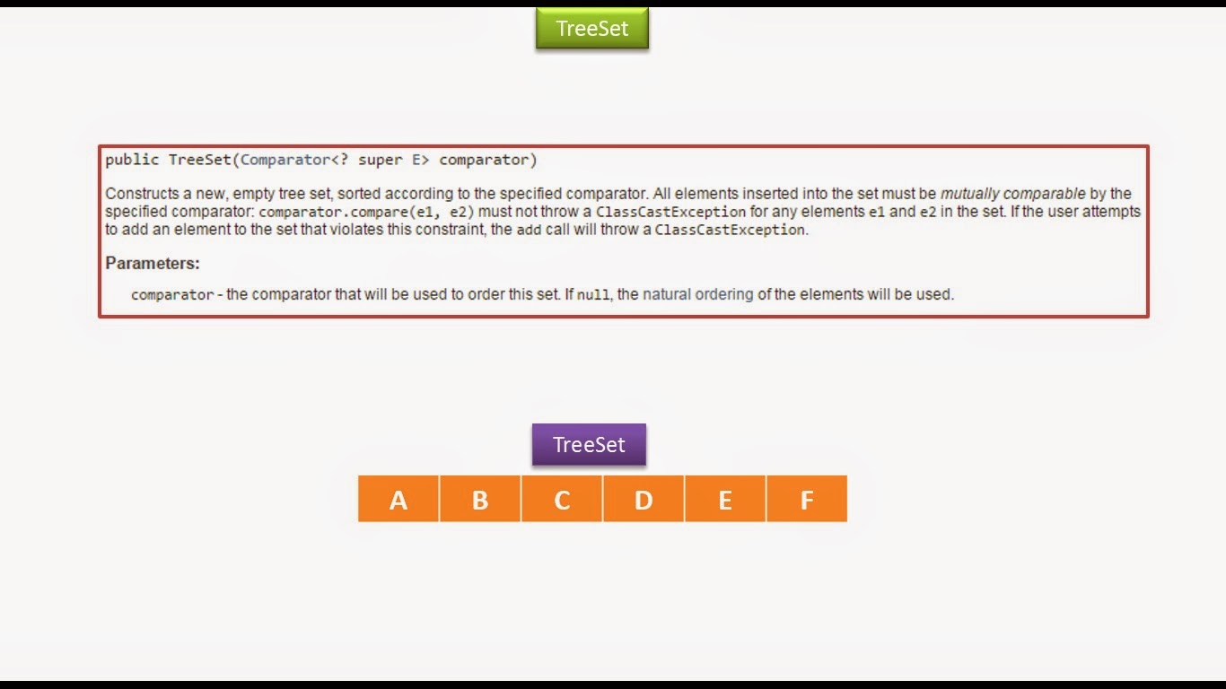 Java Ee Java Collection Framework Treeset Constructor Introduction