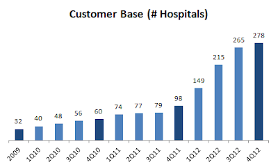 Element Value Investor: No Sponge Left Behind: Patient Safety Technologies