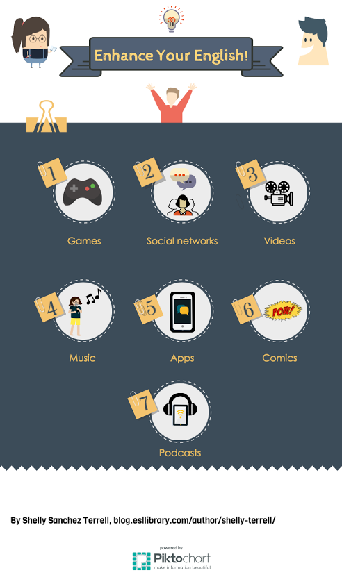 Education and Technology: 7 Ways Learners Can Improve Their English ...