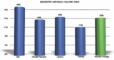 Bob Johnson's Toughbook Stuff: Did You Know Toughbooks Are Cheaper Than ...