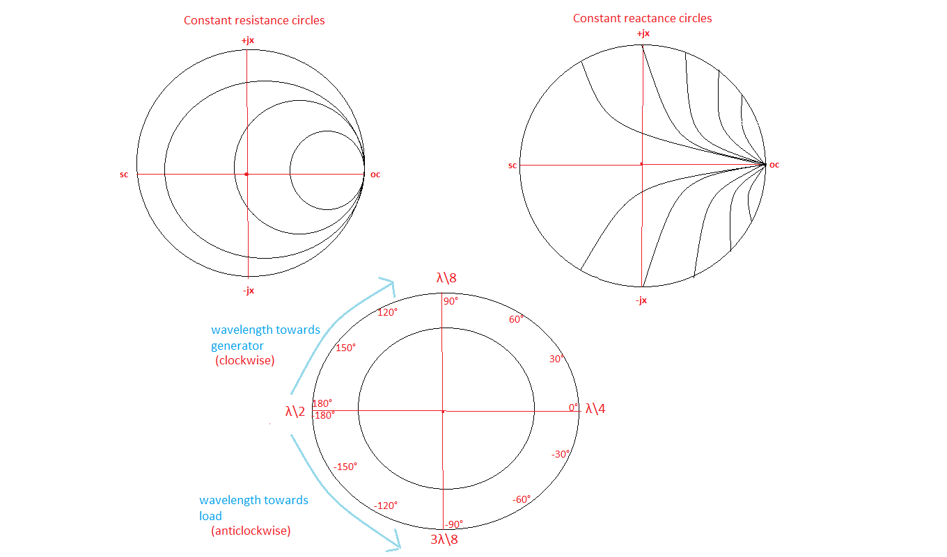 Electronics at your Doorstep: Smith chart
