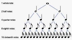 Adam Sullivan Music Theory Blog: Music Theory 101 #4: The Basic Skills ...