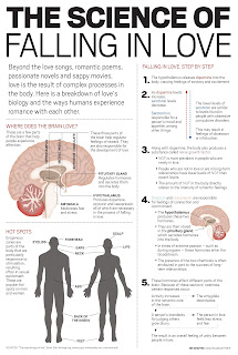 A Lot Like Purple: A ton of not so romantic and yet pivotal questions ...