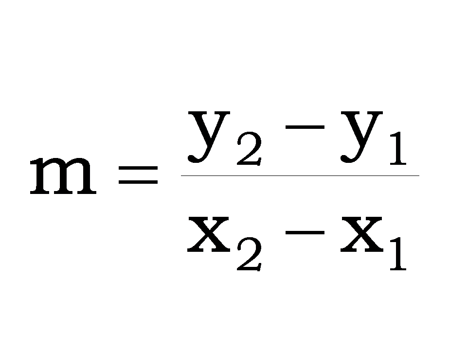 MATEMATIDAT: Pendiente de una recta