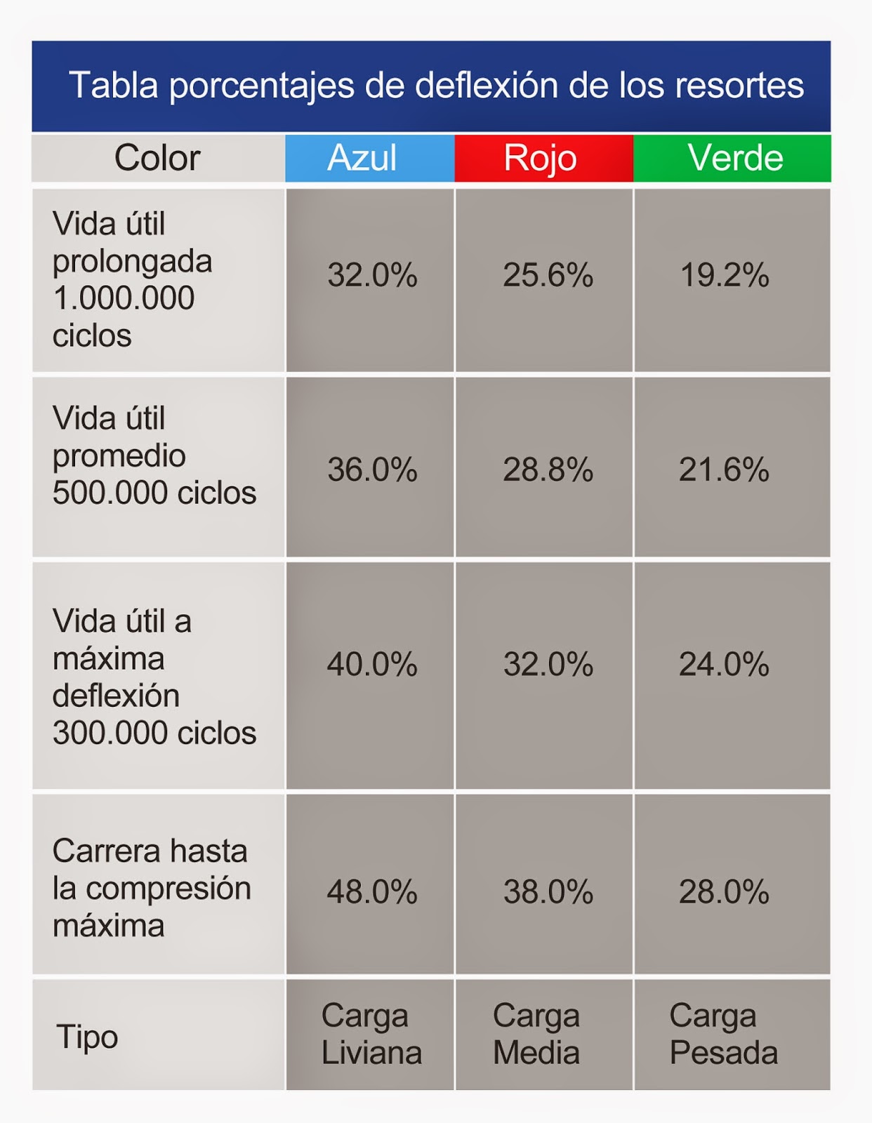 Herratec: Tips para la escogencia adecuada de resortes