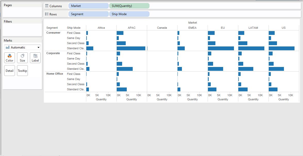 Exploring Tableau : My first Encounter | Assignment 1
