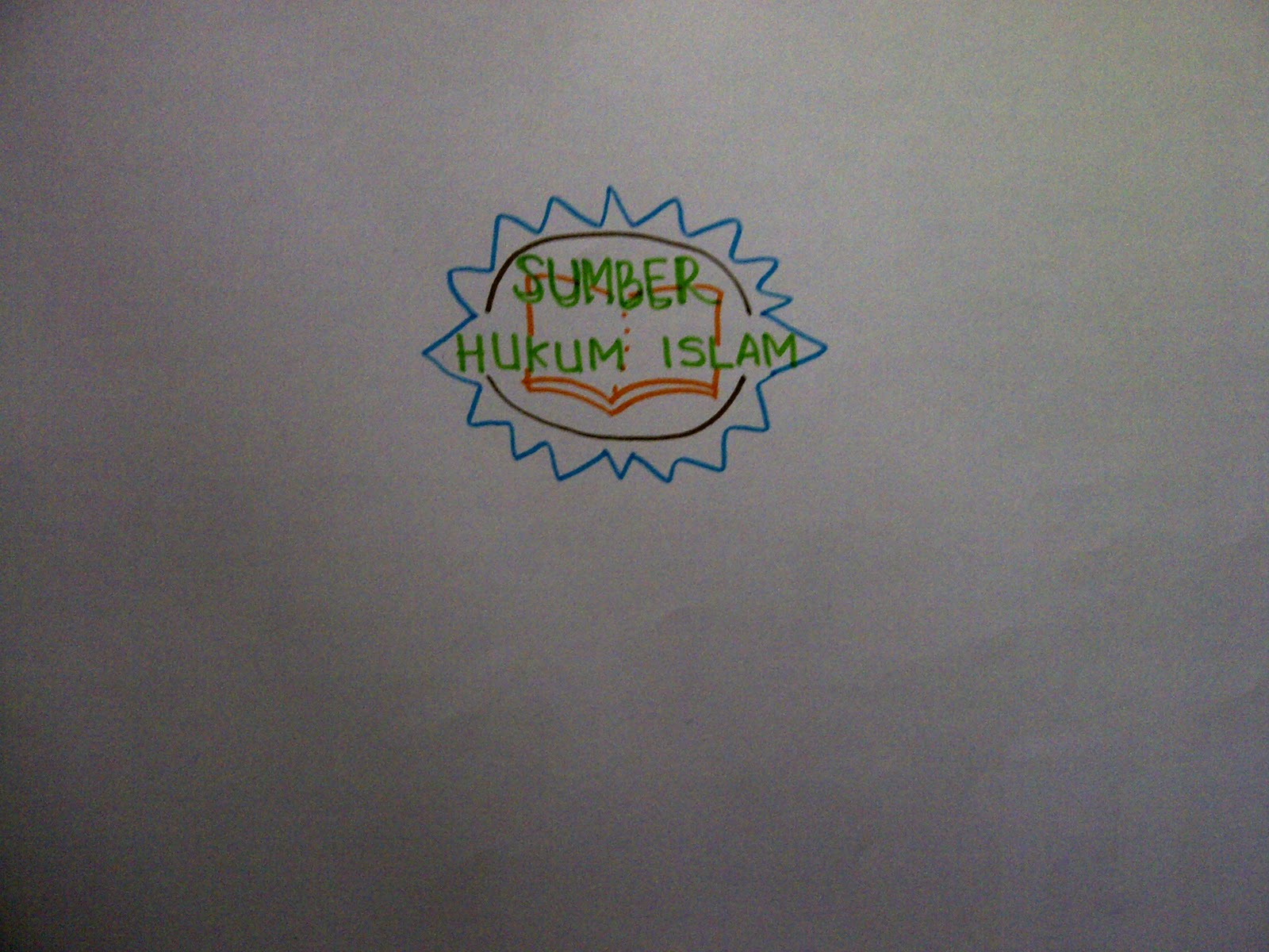 Nia's Journey: Mind Map Agama