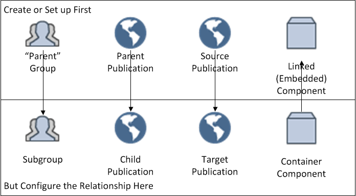 Disruptive Innovation: The Difference Between Tridion Designs and ...