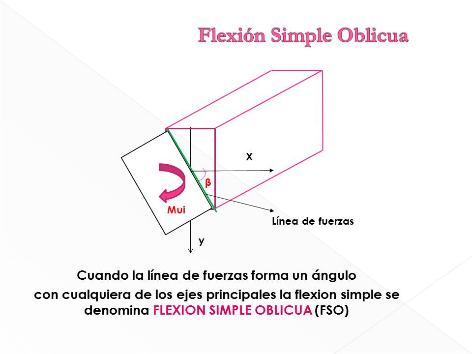 Estructuras Uno: Flexión Simple Oblicua (Norma Cirsoc 2005)