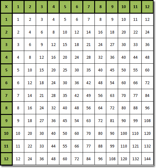General Math Simple Multiplication Table general-math-simple-multiplication-table