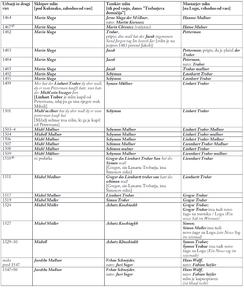 ROBERT FONDA: Trubarjev rodovnik nekoliko drugače
