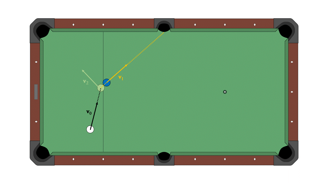 Pool Part 1: The Basic Shot