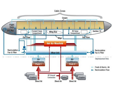 Aircraft Technic: Recirculation Fan / Resirkülasyon Fanı