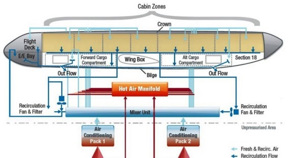 Aircraft Technic: Recirculation Fan / Resirkülasyon Fanı