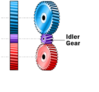 Five Speed Manual Transmission ~ Mechanical Engineering