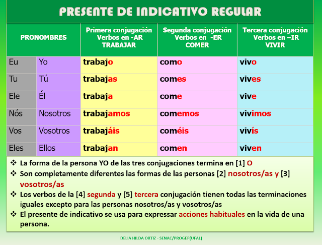 MUNDOHISPANICO2 : VERBOS REGULARES EN -AR -ER -IR