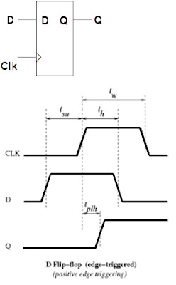 Maximum Clock Frequency : Static Timing Analysis (STA) basic (Part 5a ...