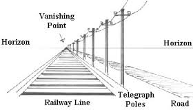 CAD CAE Basics: AutoCAD - Prospective views