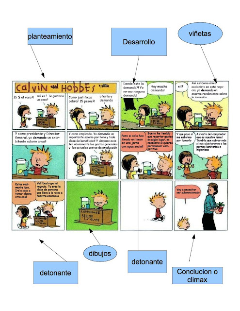 proyectos2equipo7: HISTORIA DEL COMIC