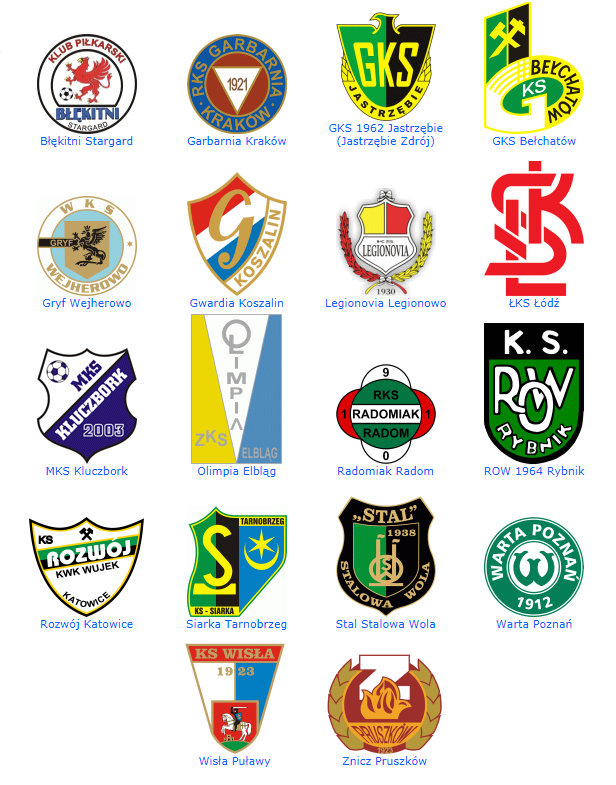 World Football Badges News: Poland - 2017/18 II liga