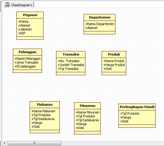 Bintang Surya Blog's: Cara Bikin class diagram