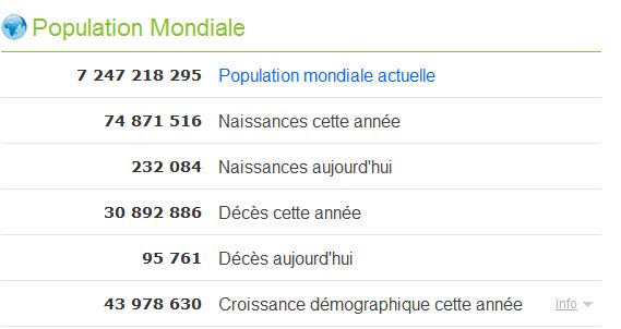 Worldometers : statistiques mondiales en temps réel - Ressources pour l'école