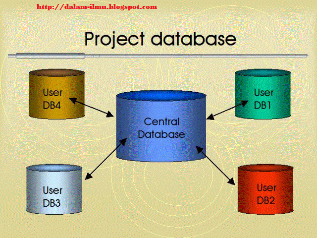 Tahapan-Tahapan Yang Harus Dilakukan Dalam Membuat Database - Berbagi ...