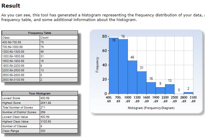 News in Proteomics Research: Make a histogram of up to 300 masses in 10 ...