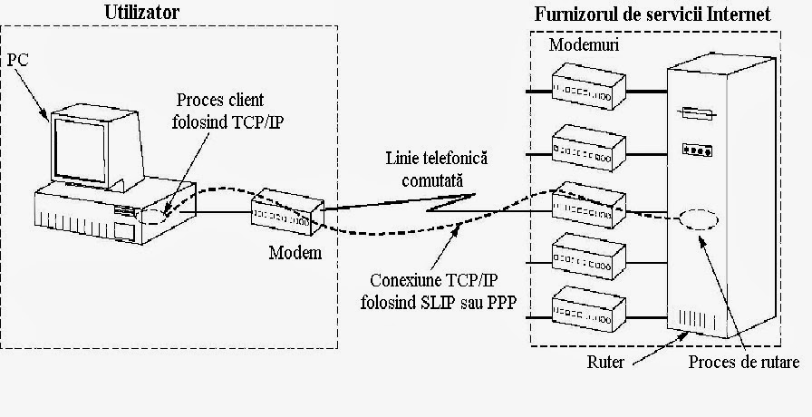 Bazele Tehnologiei Informatiei: Definitia unui protocol de retea