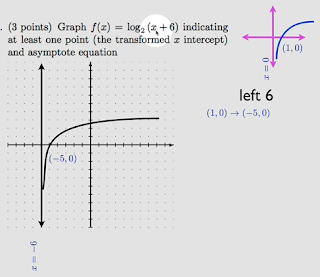 Precalc Problems Explained: Exp and Log Functions
