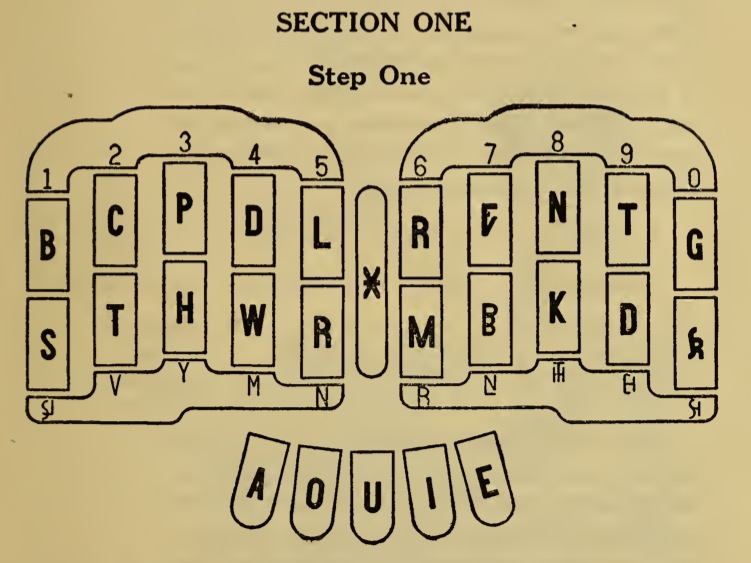 Court Reporting at Home: Stenograph Alphabet