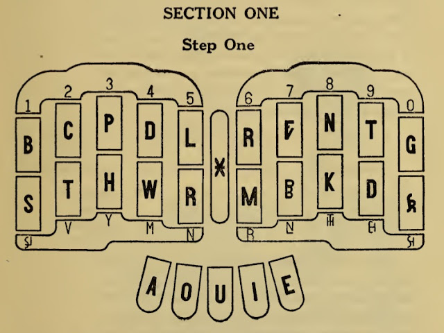 Court Reporting at Home: Stenograph Alphabet