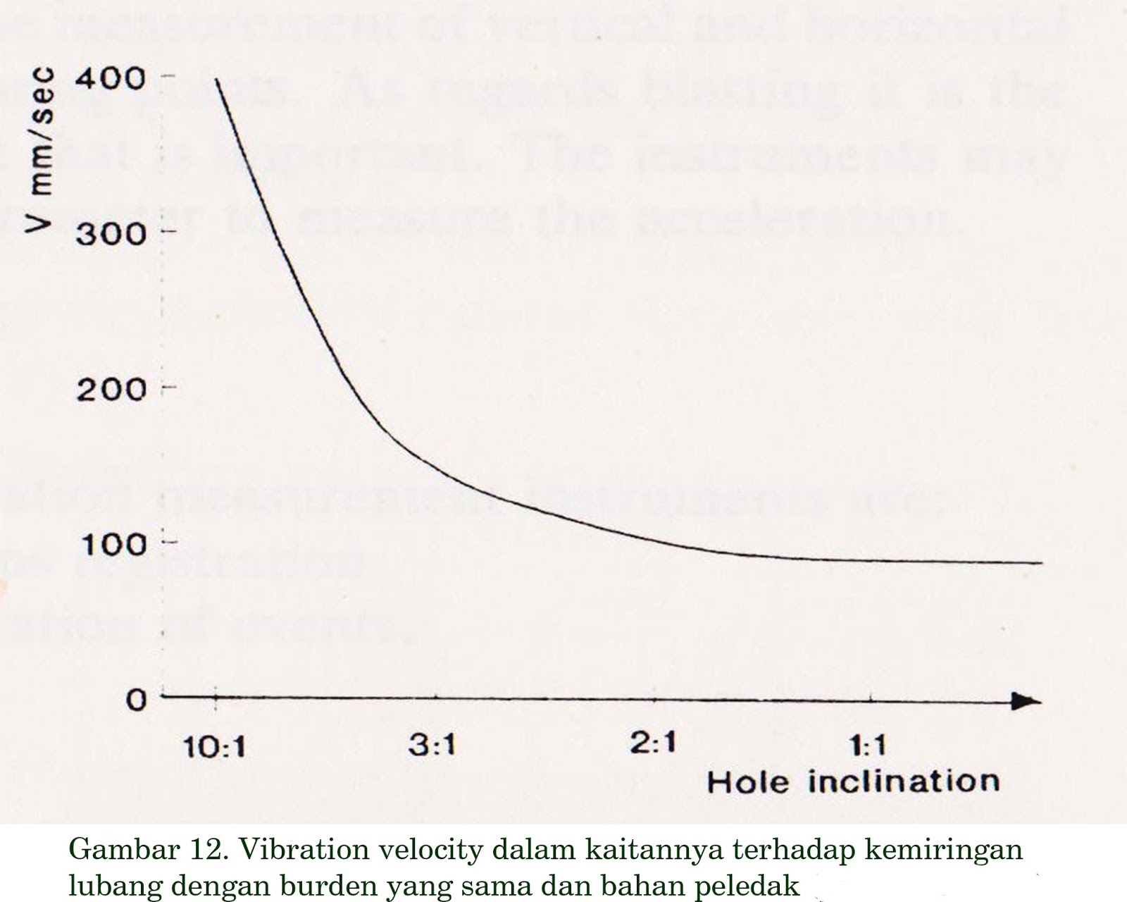 STUDI KELAYAKAN TAMBANG: GROUND VIBRATION DALAM KEGIATAN BLASTING BATUAN