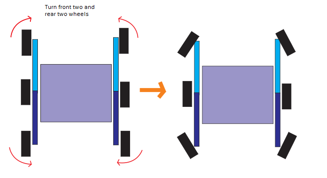 Thinker'sCloud: Rocker Bogie Suspension System for a Mobile Robot