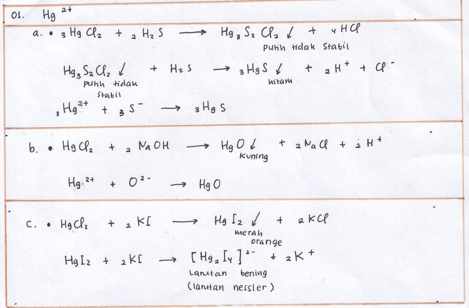 Welcome on my world college chemistry (˘ ˘ʃƪ): Kimia Analitik ...