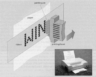 Prinsip Kerja Printer Dot Matriks dan Printer Inkjet - ALL ABOUT COMPUTER