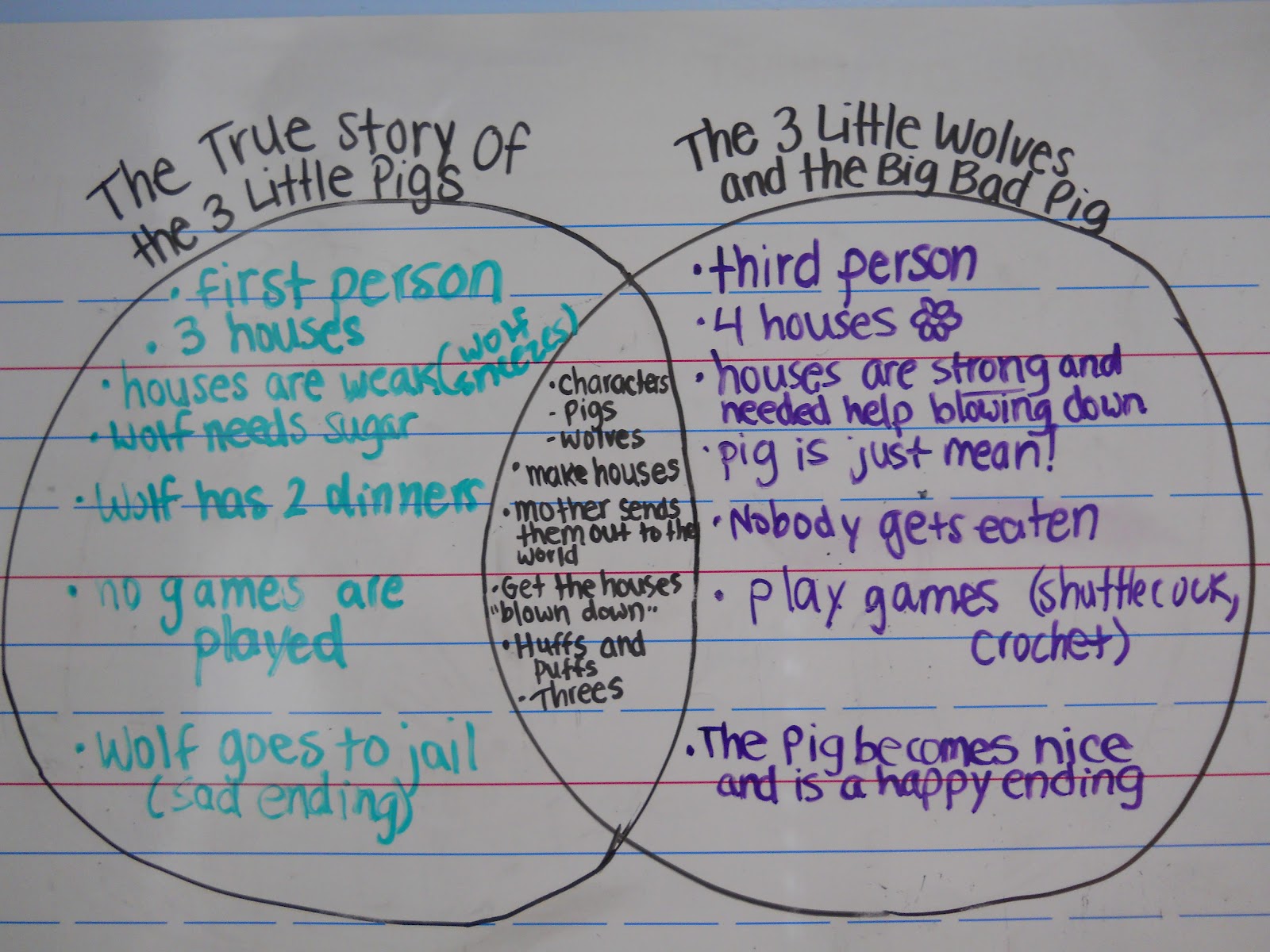 Love to Teach :): Have you Heard?