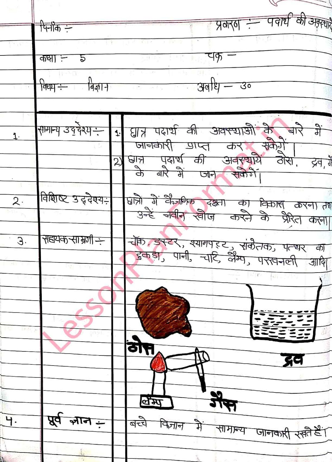Science Lesson Plan Class 5 States Of Matter science-lesson-plan-class-5-states-of-matter