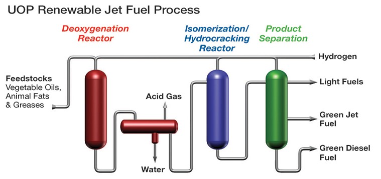 Biorrefinería a escala comercial empieza a producir combustibles ...
