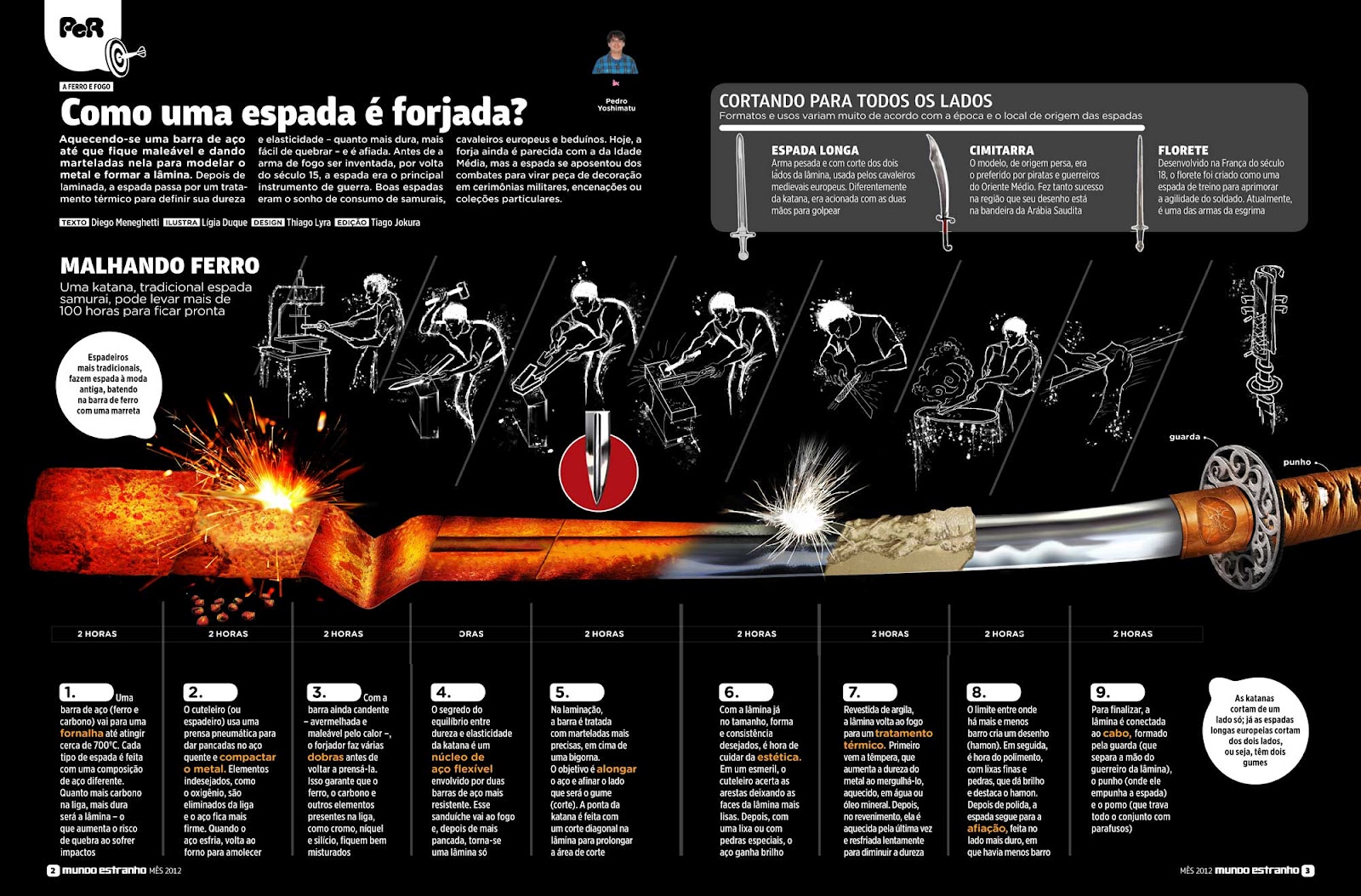 Ligia Duque Portfolio: Revista Mundo Estranho - Como se forja uma espada