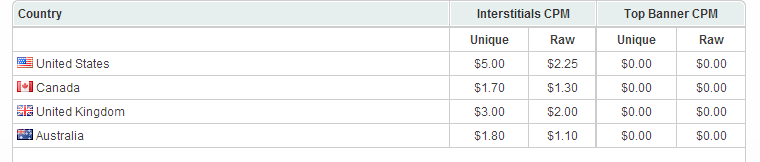 Bc.Vc Review with Payment Proof | True Money Tricks