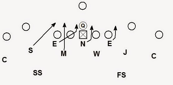 BLITZOLOGY: May 2015