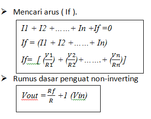 PENGUAT PENJUMLAH INVERTING DAN NON - INVERTING - BLOGVEE